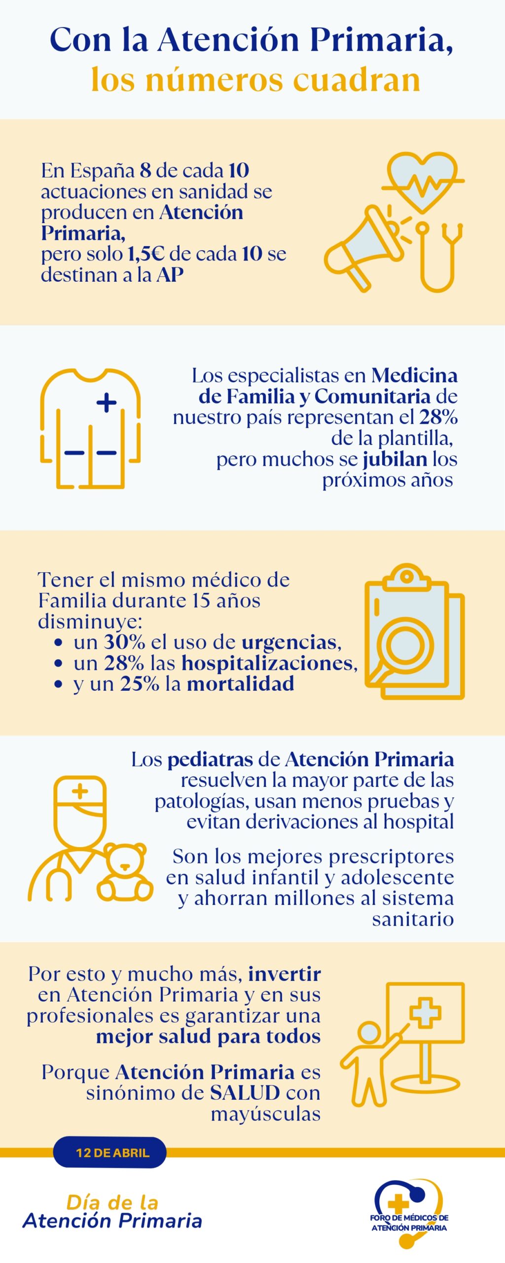Invertir en atención primaria para cuadrar los números del Sistema ...